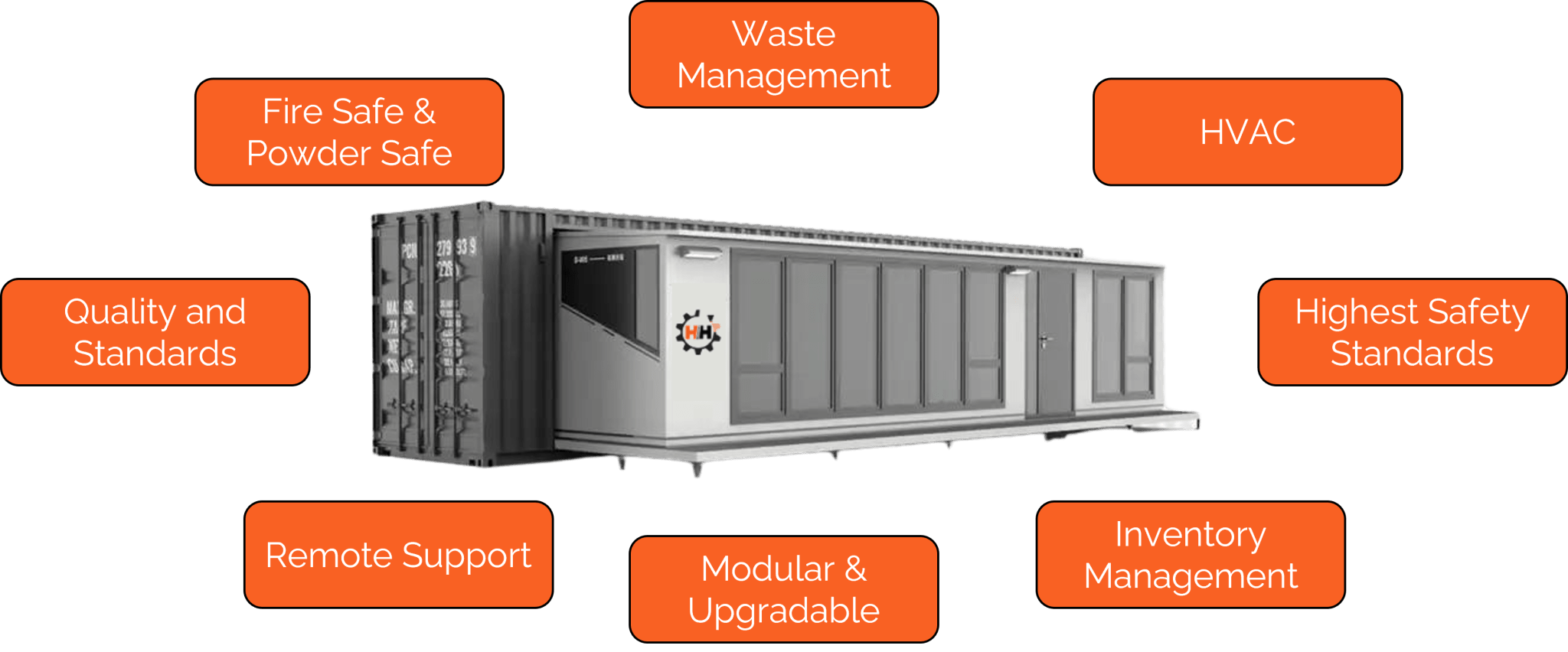 Facility Installation - HH Industries