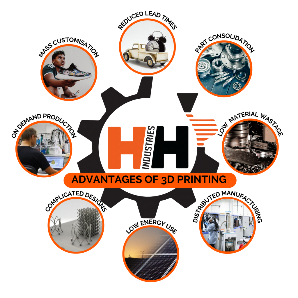 Additive Manufacturing - HH Industries